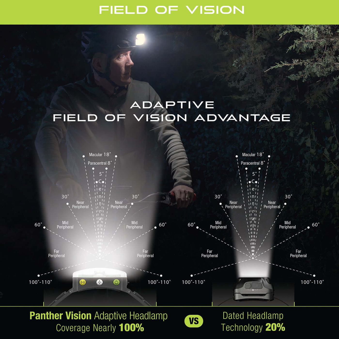 Adaptev Headlamp- Directional LED Headlamp- Panther Vision – Panther Vision Store