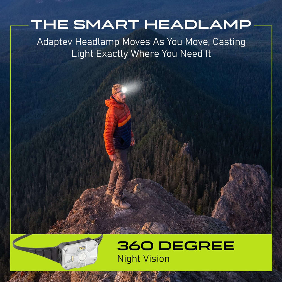 Adaptev Headlamp- Directional LED Headlamp- Panther Vision – Panther ...