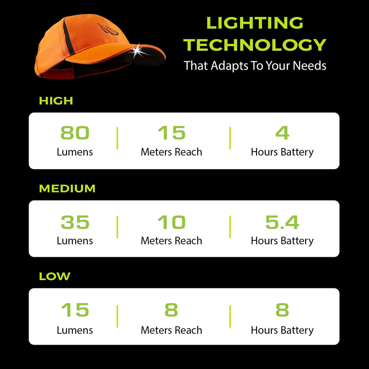 POWERCAP 3.0 Rechargeable LED Lighted Headlamp Hats and IPX4 Rating ...