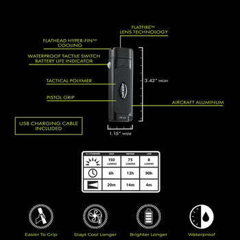 Flat LED Flashlights - FLATEYE™ - Panther Vision – Panther Vision Store