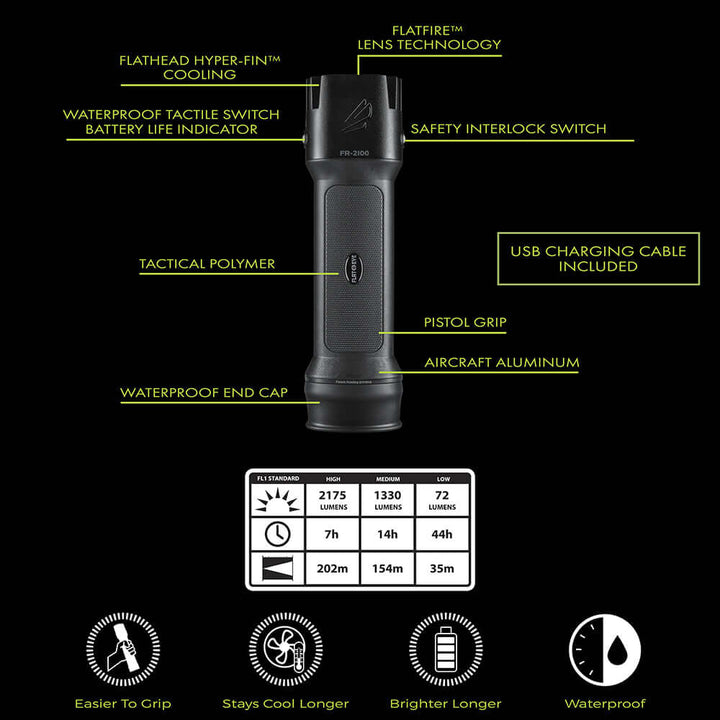 Flat LED Flashlights - FLATEYE™ - Panther Vision – Panther Vision Store